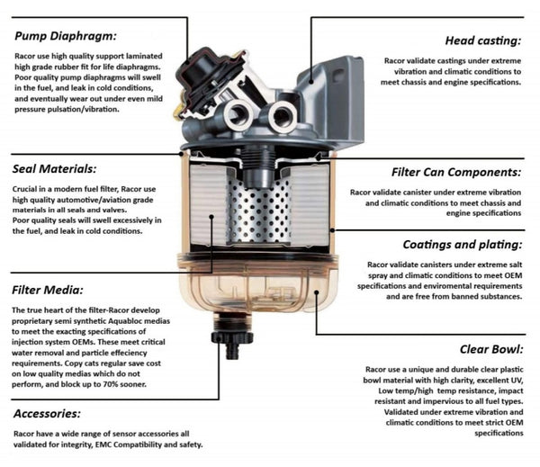 RACER FUEL FILTERS-WATER SEPARATOR KIT TOYOTA GD6/D4D – 4X4 Wholesalers ...